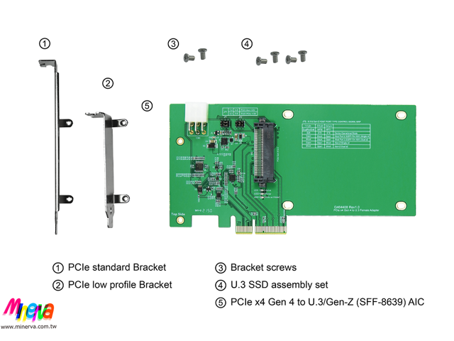 PCIe x4 Gen4 with Hot Plug controllers for SFF-TA-1001(EDSFF) SSD ...