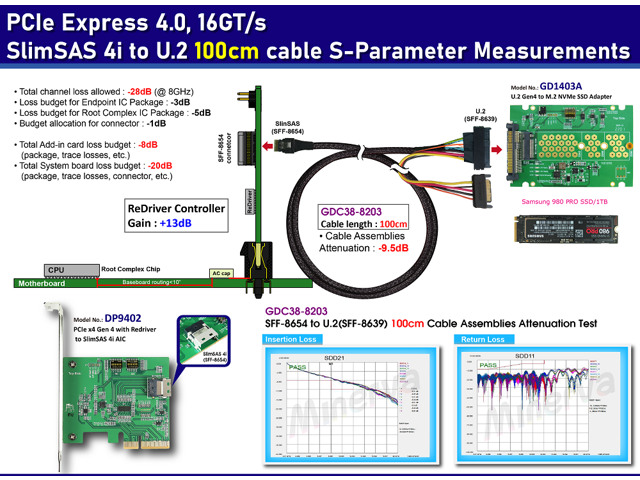 PCIe x4 Gen4 with ReDriver to SlimSAS 4i AIC & SlimSAS 4i (SFF-8654) to ...