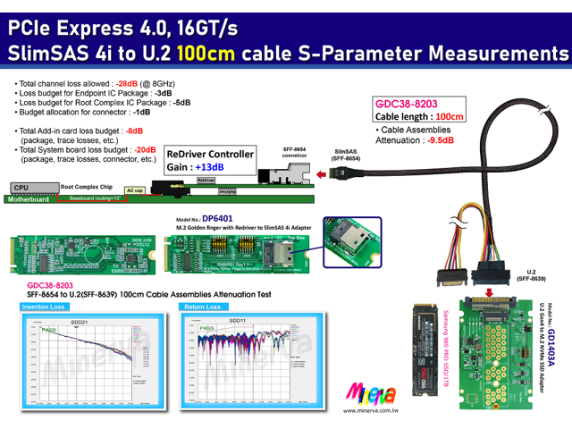 M.2 M-key PCIe Gen 4 with ReDriver to SlimSAS 4i & SlimSAS 4i to U.2 ...