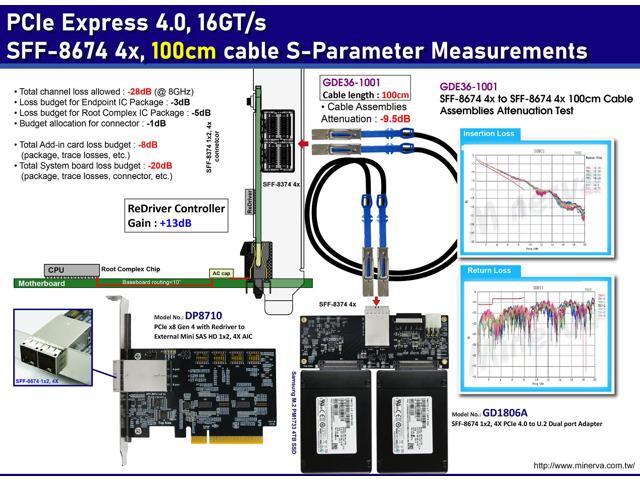 PCIe 4.0 External Mini SAS HD (SFF-8674) 4X cable, support Common Clock ...