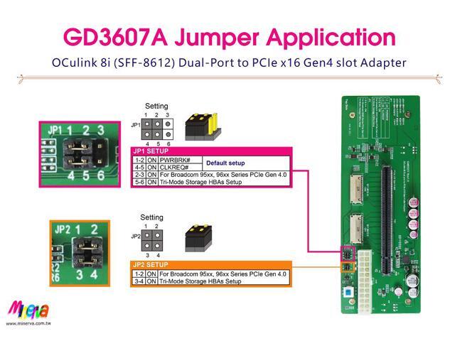 OCulink 8i (SFF-8611) dual port PCIe 4.0 to PCIe x16 with +12V, 3.3V, 3 ...