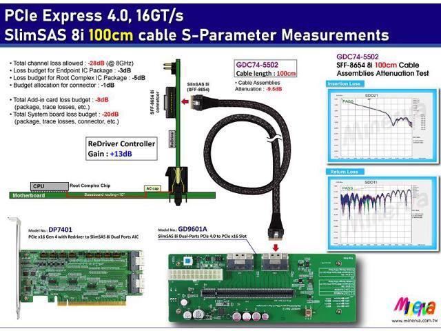 SlimSAS 8i x2 (SFF-8654) to PCIe 4.0 x16 Slot with Hot plug Power ...