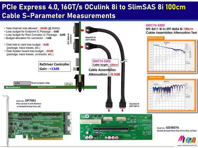 OCulink 8i (SFF-8611) dual port PCIe 4.0 to PCIe x16 Slot with Hot plug ...