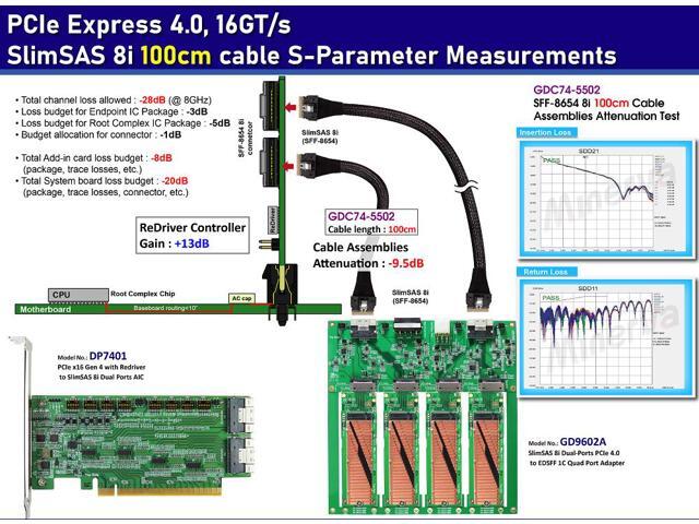 PCIe x16 Gen 4 with ReDriver to SlimSAS 8i dual port & SlimSAS 8i cable ...