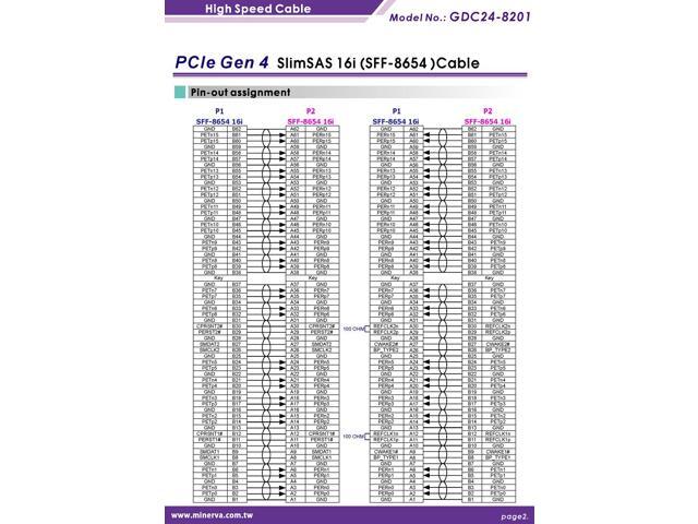 PCIe x16 Gen4 with ReDriver to SlimSAS 16i (SFF-8654) AIC & SlimSAS 16i ...