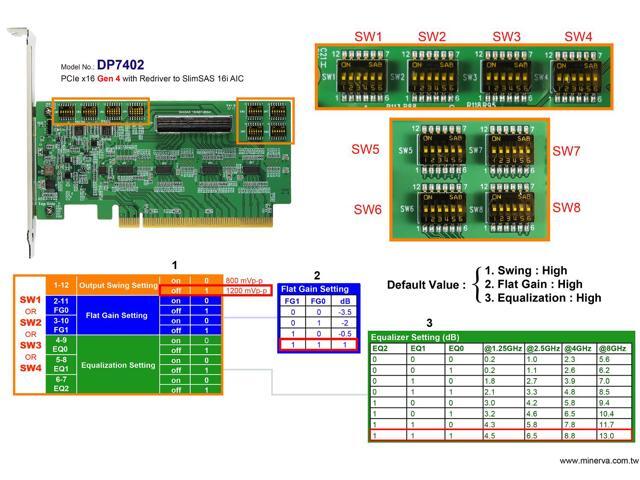 PCIe x16 Gen4 with ReDriver to SlimSAS 16i (SFF-8654) AIC & SlimSAS 16i ...