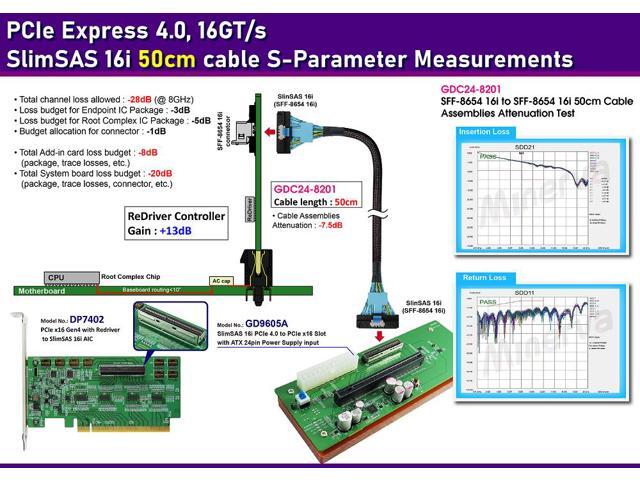PCIe x16 Gen4 with ReDriver to SlimSAS 16i (SFF-8654) AIC & SlimSAS 16i ...
