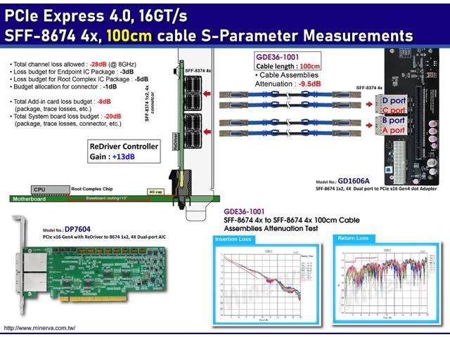 PCIe x16 Gen4 with ReDriver to External Mini SAS HD 8X dual port AIC ...