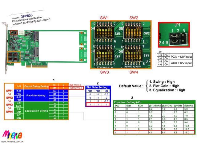 PCIe x8 Gen4 with ReDriver & Power Hot Plug for EDSFF 1C dual port AIC ...