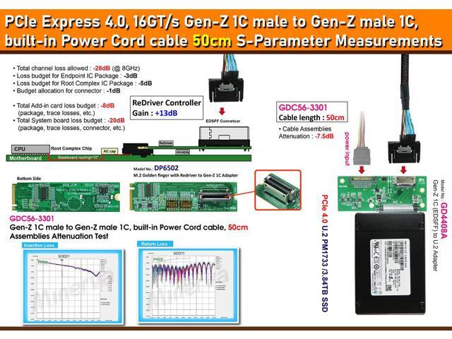 M.2 PCIe Gen 4 with ReDriver to Gen-Z 1C & EDSFF 1C Male, built-in ...