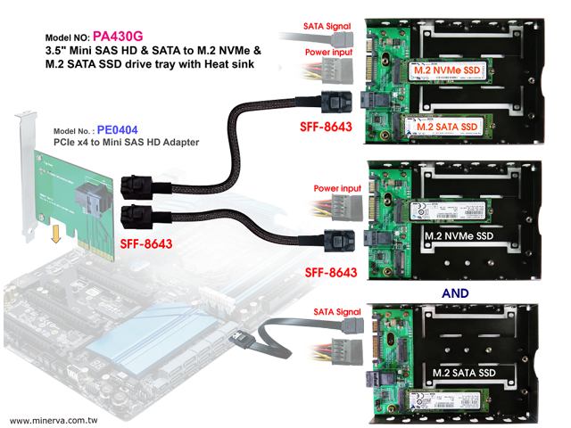Innocard PCIe x4 to Mini SAS HD Adapter with Mini SAS HD Cable & Mini ...