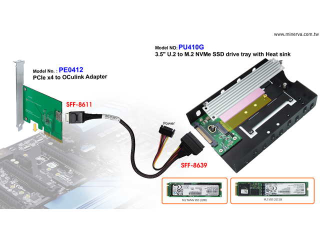 Innocard PCIe Gen 3 / 4-Lane to Oculink (SFF-8612) Adapter with U.2 to ...