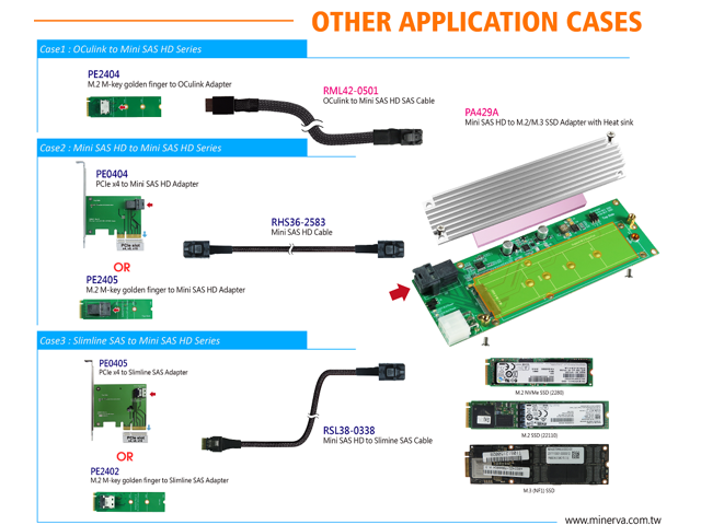 Innocard PCIe x4 to Oculink Adapter with Oculink to Mini SAS HD Cable ...