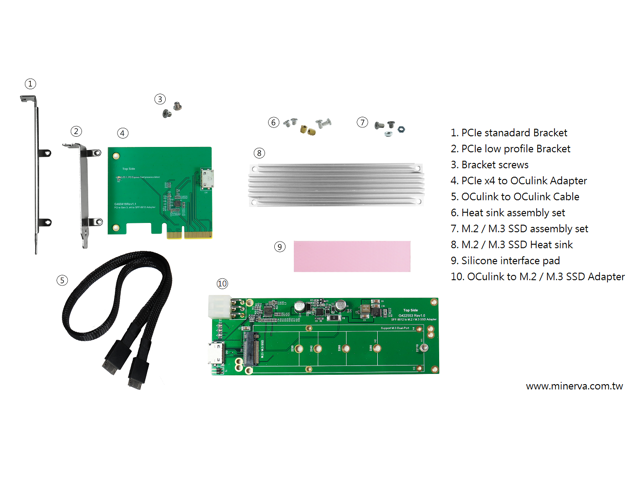 Innocard PCIe x4 to Oculink (SFF-8612) Adapter with Oculink (SFF-8611 ...