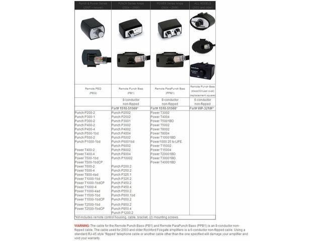 Rockford Fosgate PEQ Remote Punch EQ Bass Treble Knob - Newegg.com