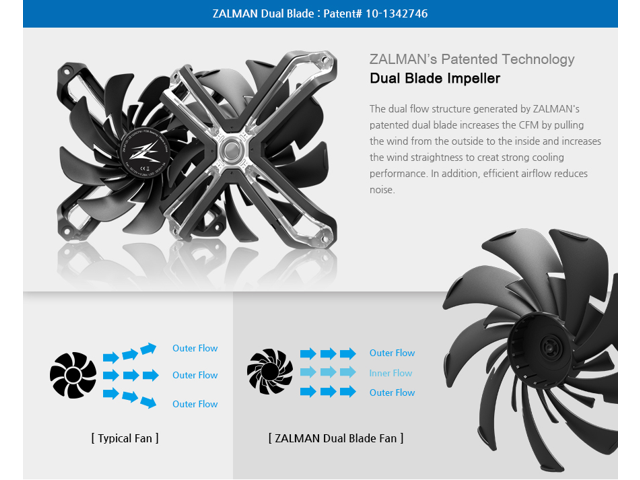 Zalman SF140, High Performance Computer/PC Addressable RGB Cooling Fan ...