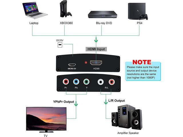 HDMI to Component Vedio Converter,HDMI Input to Component Video + R/L ...