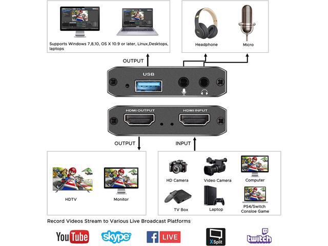 Video Capture Card, 4K HDMI Capture Card,Game Capture Card for Live ...