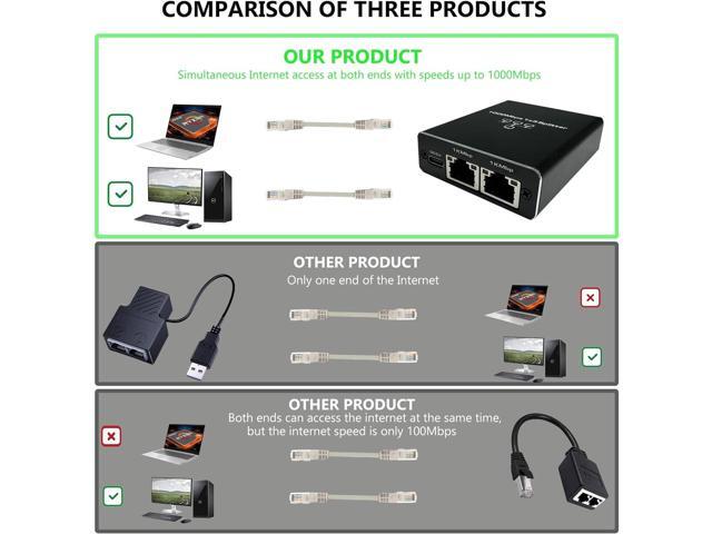 RJ45 Gigabit Splitter Adapter 1 to 3 Dual Female Port Cat5/5e/6/7/8 ...