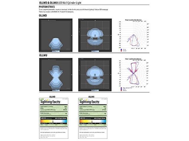 Lithonia Lighting OLLWU P1 40K Ddb M6 Led Outdoor Cylinder up and Down ...