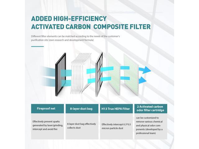 Laser Solder Fumes Purifier for Smoke Removal,Deodorization,Dust ...