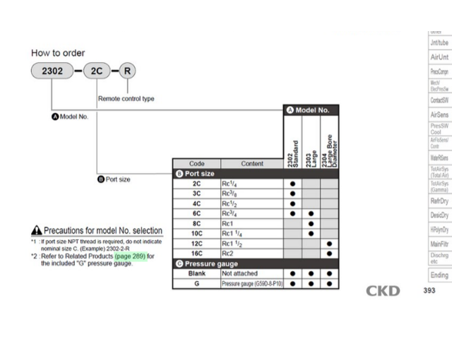 CKD 2302-2C-W Dial Air Regulator New - Newegg.com
