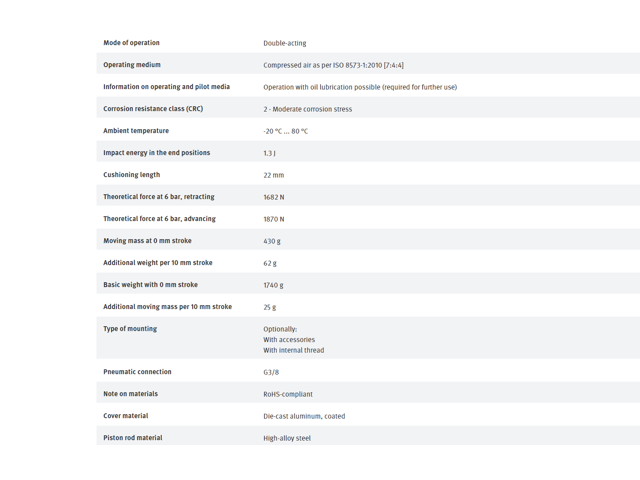 FESTO DSBC-63-80-PPVA-N3 1383581 ISO Cylinder New - Newegg.com