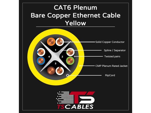 Bulk Cat6 Plenum 1000 ft Pure Copper 550 Mhz Solid CMP 23 Awg UTP Cable ...