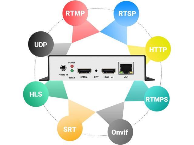 URayCoder HEVC H.265 H.264 HDMI Video Encoder Live Streaming Broadcast ...