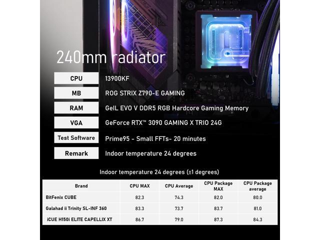 BitFenix Cube AIO ARGB CPU Liquid Cooler 240mm Radiator Black, Intel ...