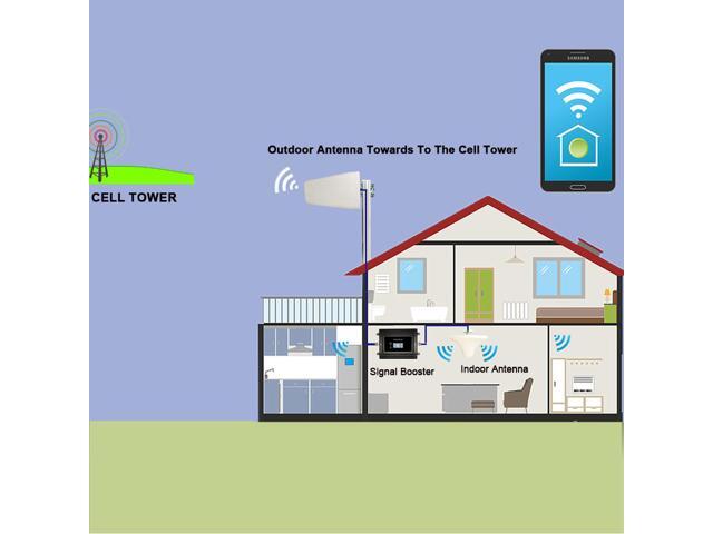 Cell Signal Booster 4G 5G 850/1900Mhz B2+B25+B5 2G 3G Repeater Smart LCD Cellular Amplifier For ...
