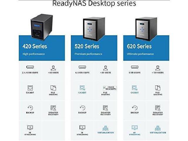 NETGEAR ReadyNAS 424 4-bay Network Attached Storage Diskless (RN42400 ...