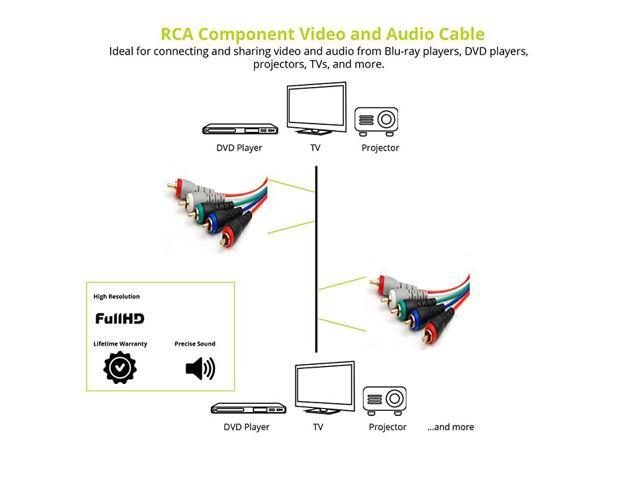 RCA 5 Cable Component Video Cable with Audio 12 Feet - Newegg.com
