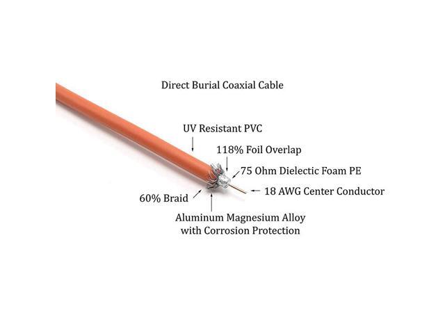 Feet Direct Burial Coaxial Cable RG6 Coax Cable Rubber Boot Outdoor ...