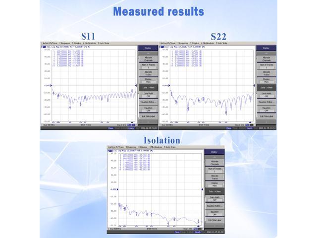 MASWELL Cellular Antenna 5G LTE MIMO Antenna 4G 3G and GSM Screw Mount ...