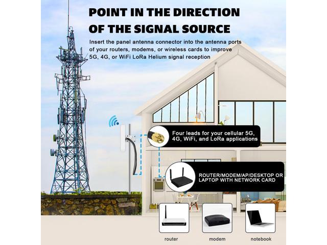 Maswell 5G WiFi 6E 4X4 MIMO Panel Antenna 600-8000MHz - Newegg.com