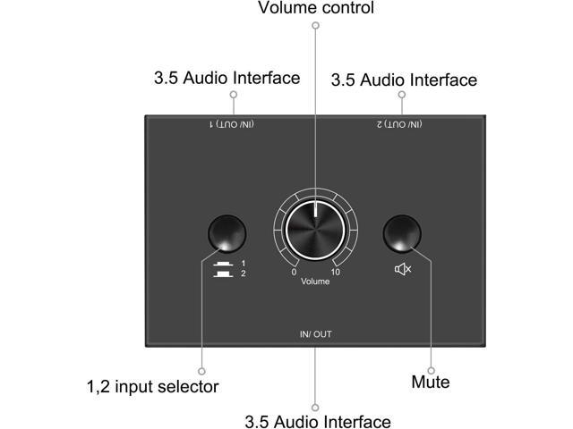 3.5mm Audio Selector, 2 Way Audio Switcher; Headphone Switcher, Stereo AUX Audio Selector, AB ...