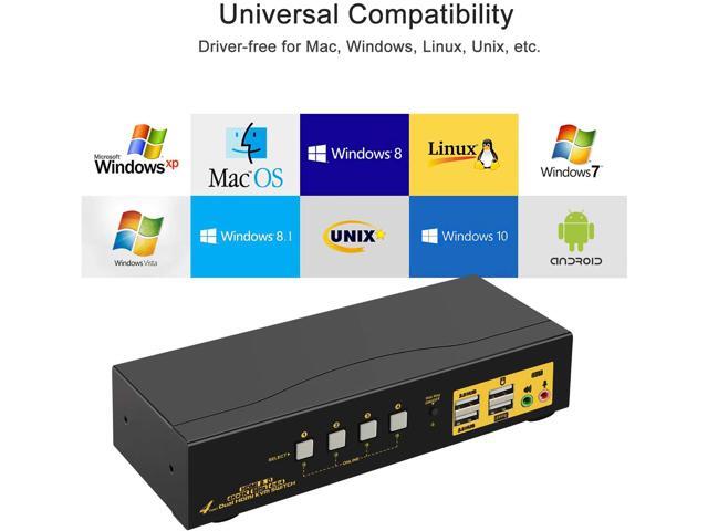 HDMI KVM Switch 4 Port Dual Monitor 4K 60Hz, 4x2 PC Monitor Keyboard ...