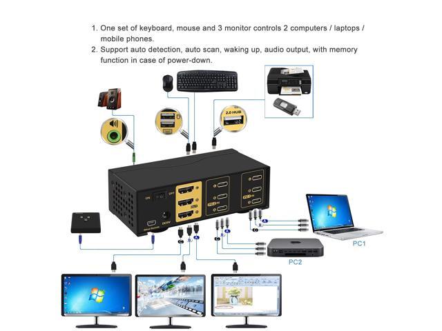 2 Port Triple Monitor USB Type-C KVM Switch with Audio, 2 USB C in, 3 ...