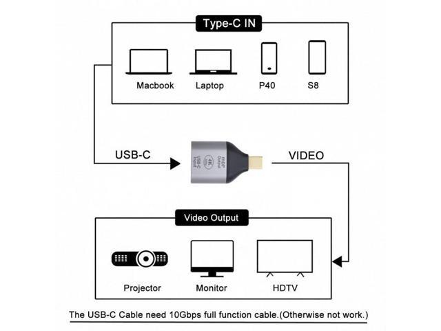 Chenyang Cable USB-C Type C Female Source to Mini Displayport DP Sink ...
