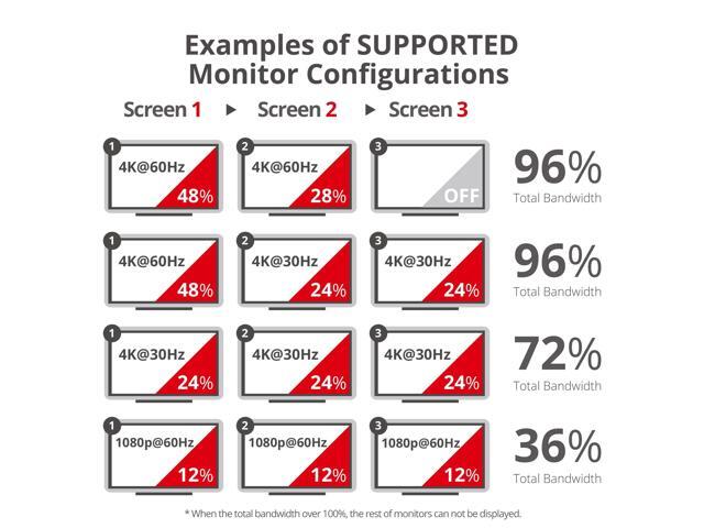 SIIG Triple 4K DisplayPort 1.4 to 3 DisplayPort MST Hub Splitter -1 in ...