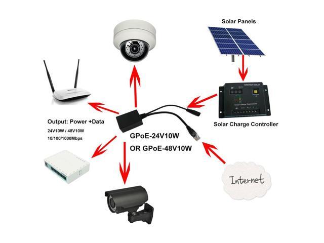 Gigabit POE 24Volt injector PoE for Mikrotik/UBNT product from Solar ...
