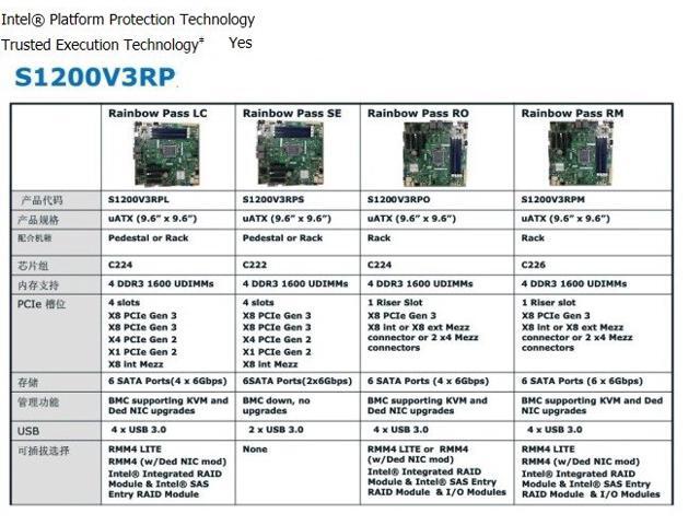 S1200V3RPO for Intel Server Motherboard S1200RP Family - Newegg.com