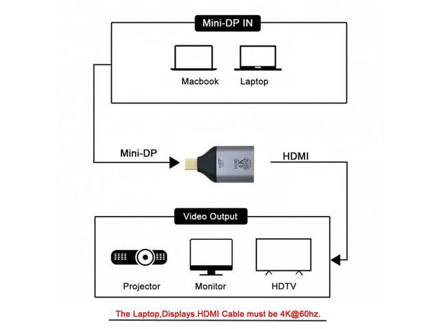 4K@60hz DP DisplayPort Source Input Male to HDTV Sink Output Female ...
