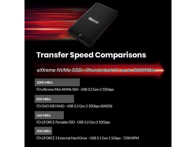 Fantom Drives 4 TB Solid State Drive External USB 3.2 Type C ...