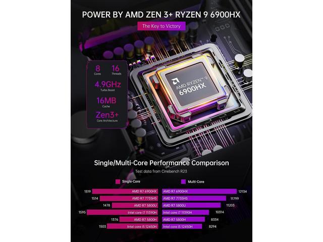 Mini Gaming PC AMD Ryzen 9 6900HX (up to 4.9GHz) Windows 11 Mini ...