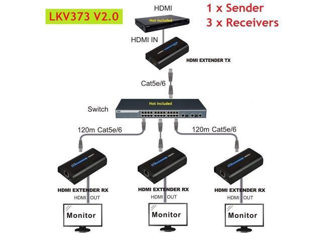 1 TX and 3 RX kit, Genuine LKV373 V2.0 1080P HDMI Extender Up to 394ft ...