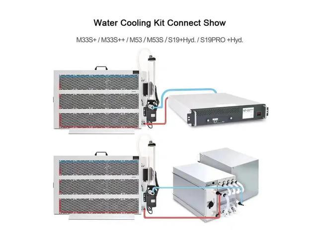 BITMAIN Water Cooling Row 12KW System Kit Radiator For S21 Hyd/M53 ...