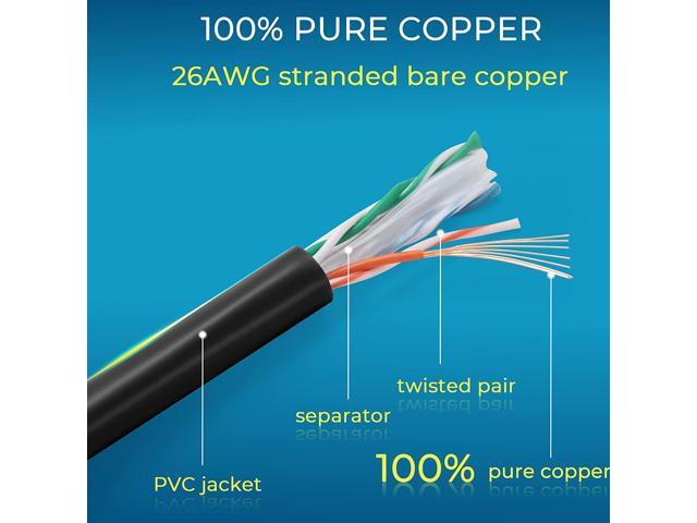 Patch Cables Cat6 2ft (24 Pack), Ethernet Patch Cable 10G, Cat 6 Patch ...