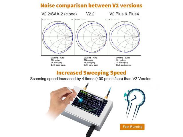 Upgraded NanoVNA V2 PLUS4 Vector Network Analyzer 50kHz-4GHz - Antenna ...
